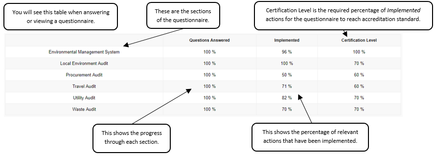Help – Green Mark Portal